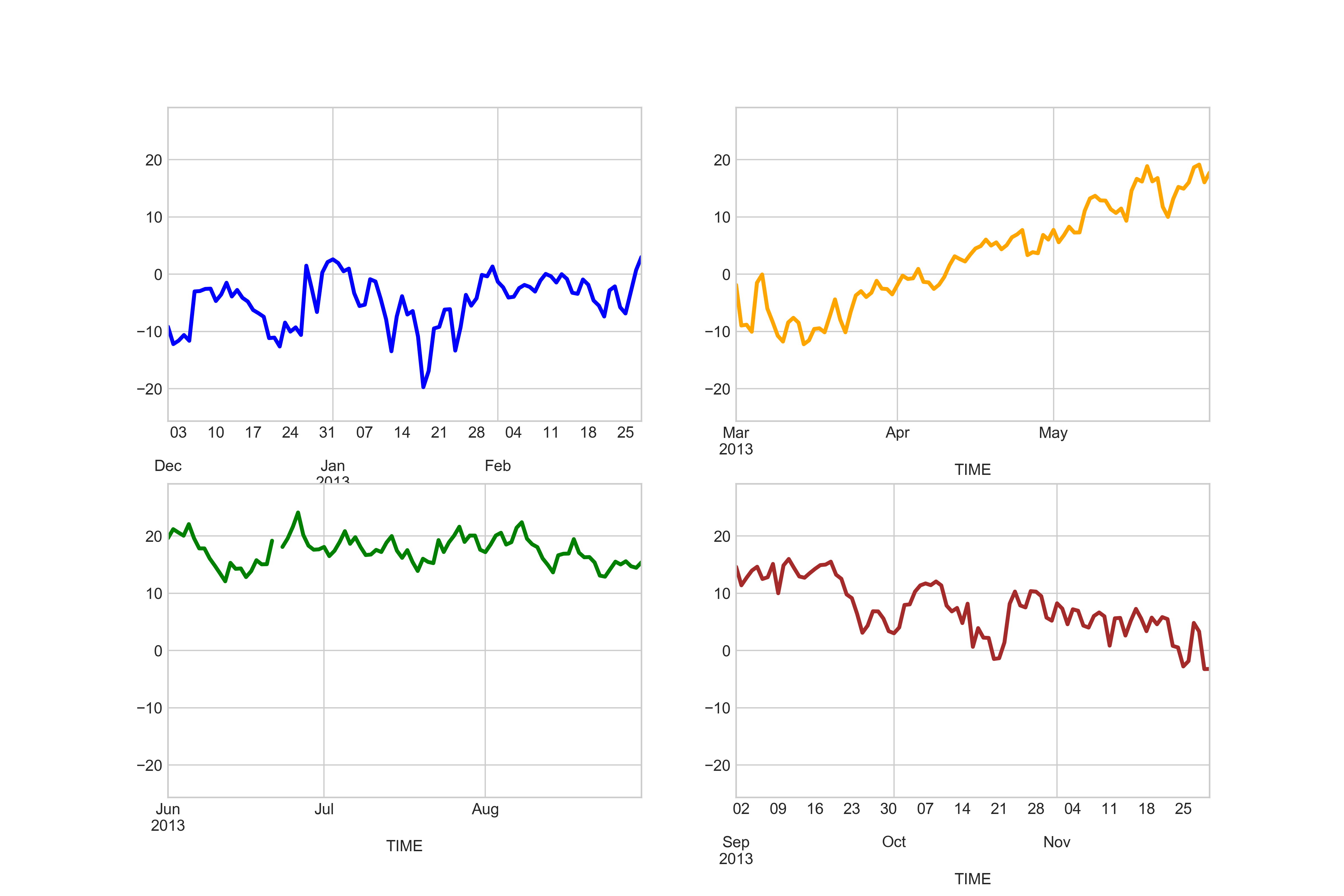 Advanced Plotting With Pandas Geo Python 2017 Autumn Documentation